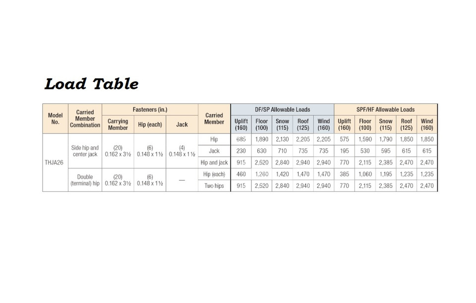 THJA26 Multiple-Truss Hip/Jack Hanger