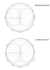 Mobile Cellular Antennas for Cars, Trucks, RVs, Boats | weBoost ...