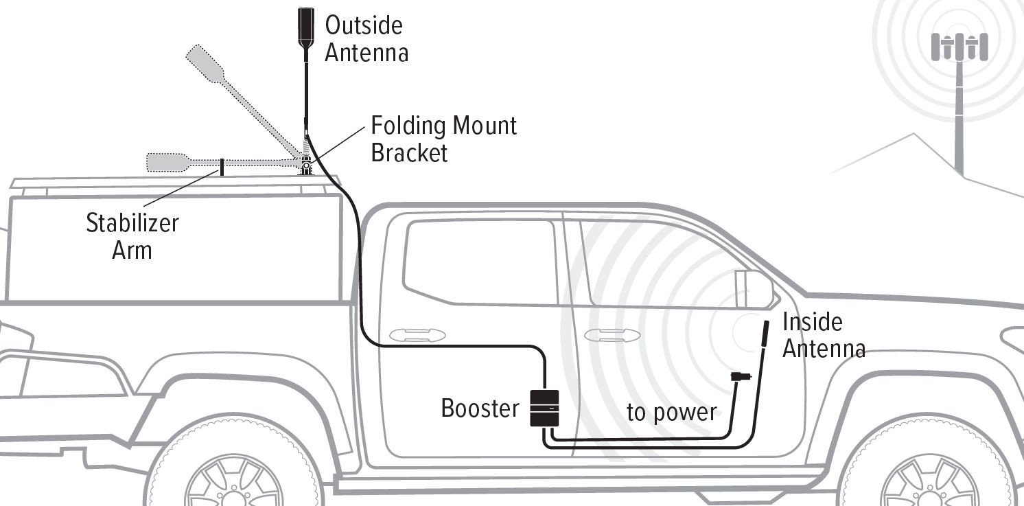 weBoost Drive Reach Overland Signal Booster System [472061]