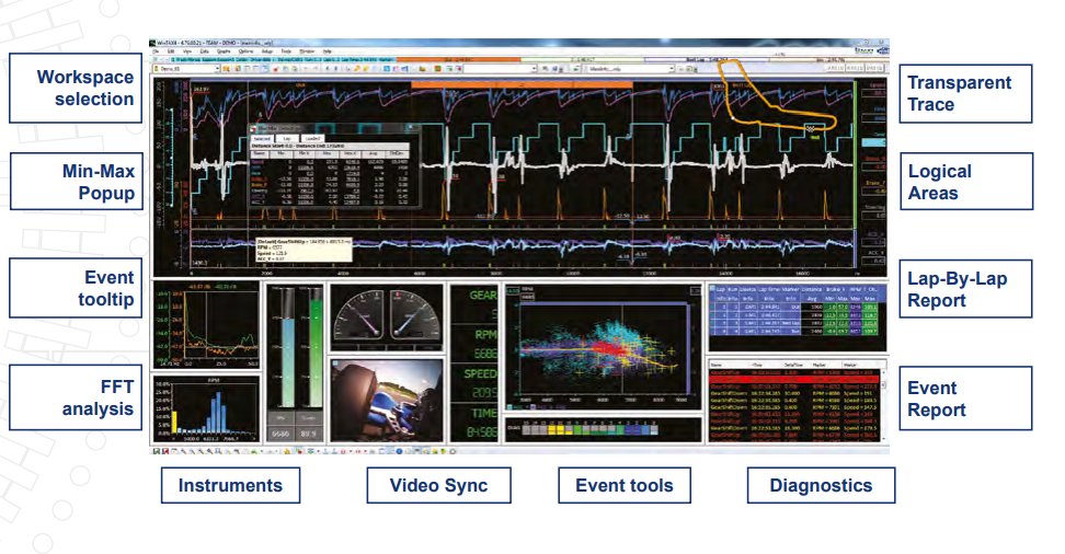 WinTAX4 Data Analysis PC Software
