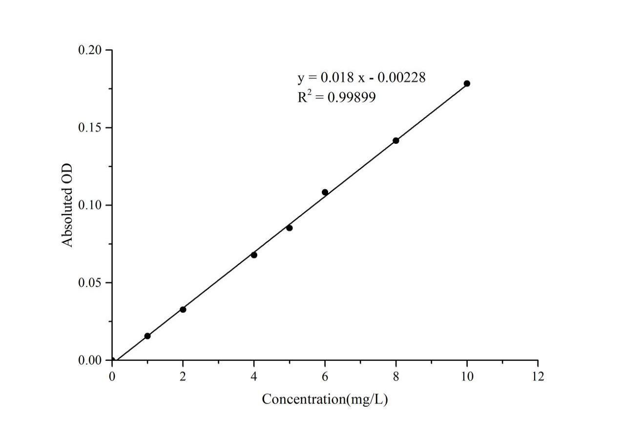 Iron Colorimetric Assay Kit (MAES0113)