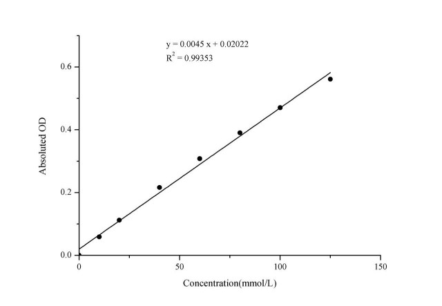 Hydrogen Peroxide (H2O2) Colorimetric Assay Kit (MAES0089)