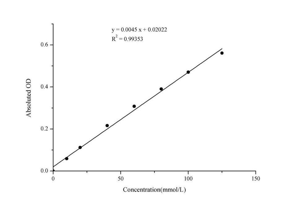 Hydrogen Peroxide (H2O2) Colorimetric Assay Kit (MAES0089)