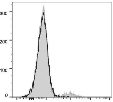 FITC Anti-Human IgM Antibody [MHM-88] (AGEL1853)