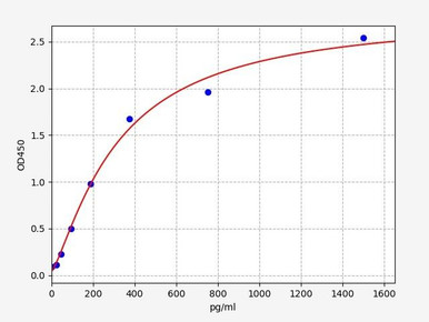 Mouse Myosin Light Chain Kinase/MYLK ELISA Kit (MOFI00977)
