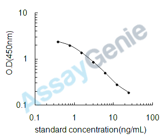 Aldosterone (ALD) ELISA Kit (UNEB0009)