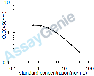 Inositol trisphosphate (IP3) ELISA Kit (UNEB0083)