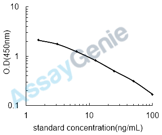 Canine Adenosine triphosphate (ATP) ELISA Kit (CNEB0465)