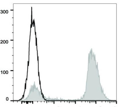 APC Anti-Human CD3 Antibody [UCHT1] (AGEL2466) - Assay Genie Japan