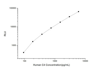 Human C4 (Complement Component 4) CLIA Kit (HUES00144)