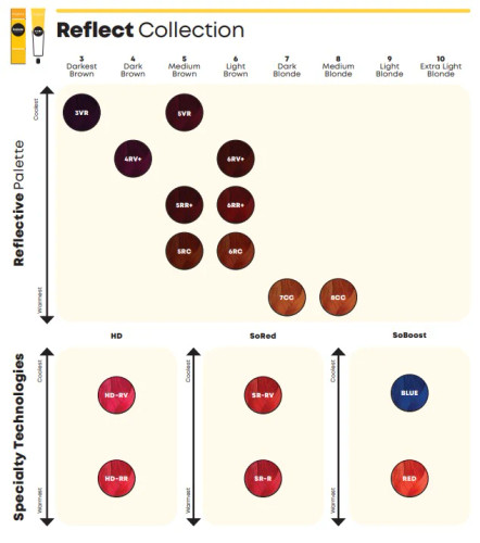 Matrix SoColor Reflect Permanent Hair Color