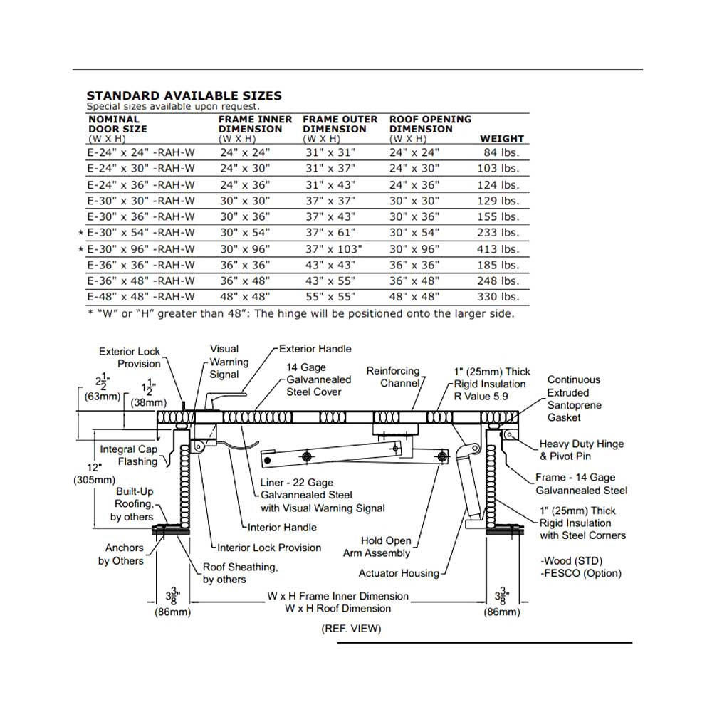 Roof Access Hatch 30" x 30": Smooth Cover Operation Solution