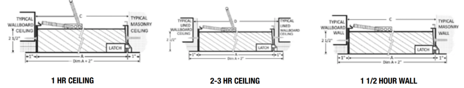 24" x 24" Fire-Rated Insulated, Flush Access Panels for Ceilings