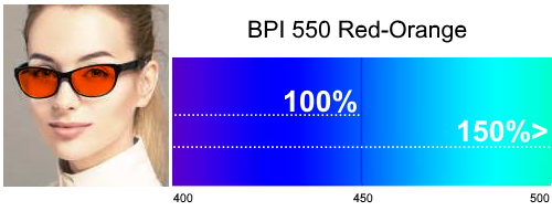 Tinted Blue Block Lenses | About Our Custom Lens Tints