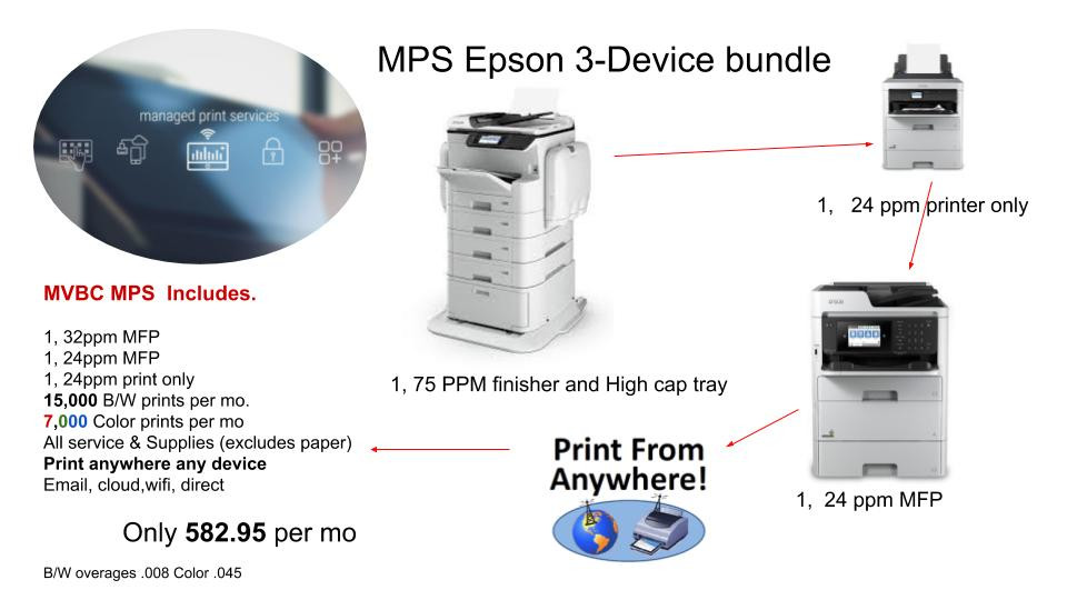 Print solutions| Managed Printer services With Us