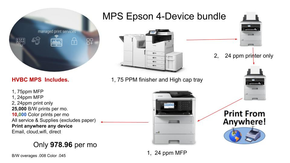 Print solutions| Managed Printer services With Us