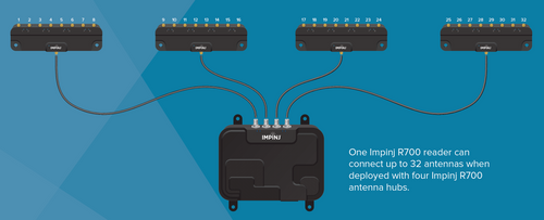 Speedway Antenna Hub | IPJ-A6001-000| IPJ-A6001-000