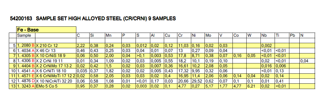 Sample set high alloy steel, 9 samples-SPECTRO-Spettrometro XRF portatile