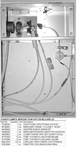 Sample Introduction System EOP Modified Lichte, KS13-SPECTRO ...
