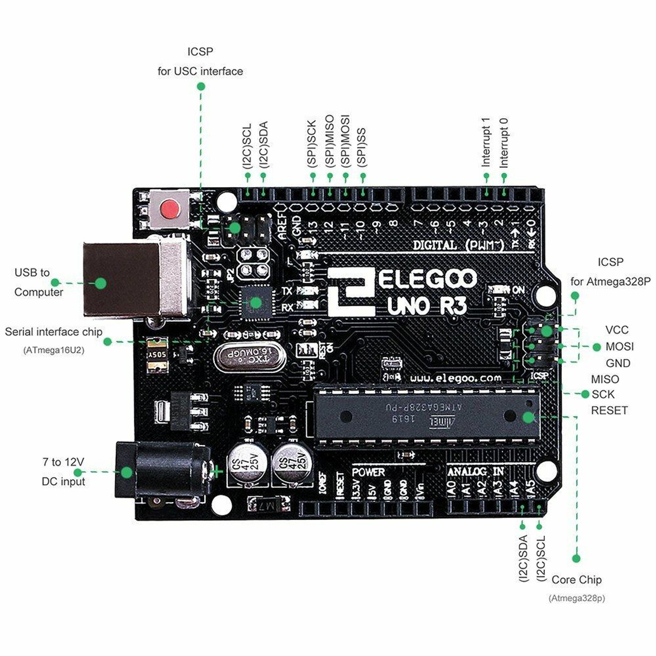 Arduino Starter Kit | EOD Gear IED Training Aid Solutions