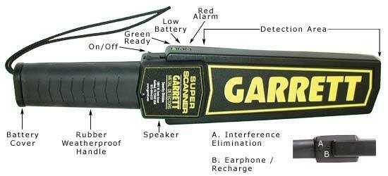 The Garrett Scanner V Metal Detector is the standard.