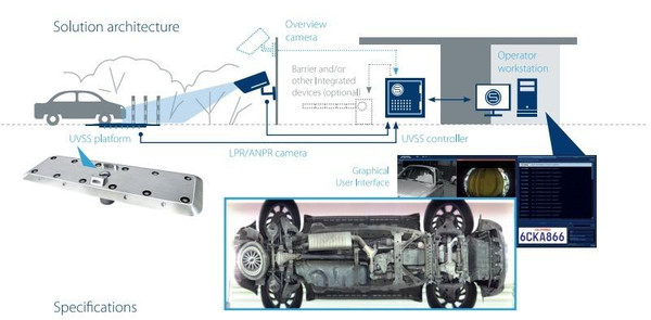 Under Vehicle Surveillance System | Advanced UVSS Solution