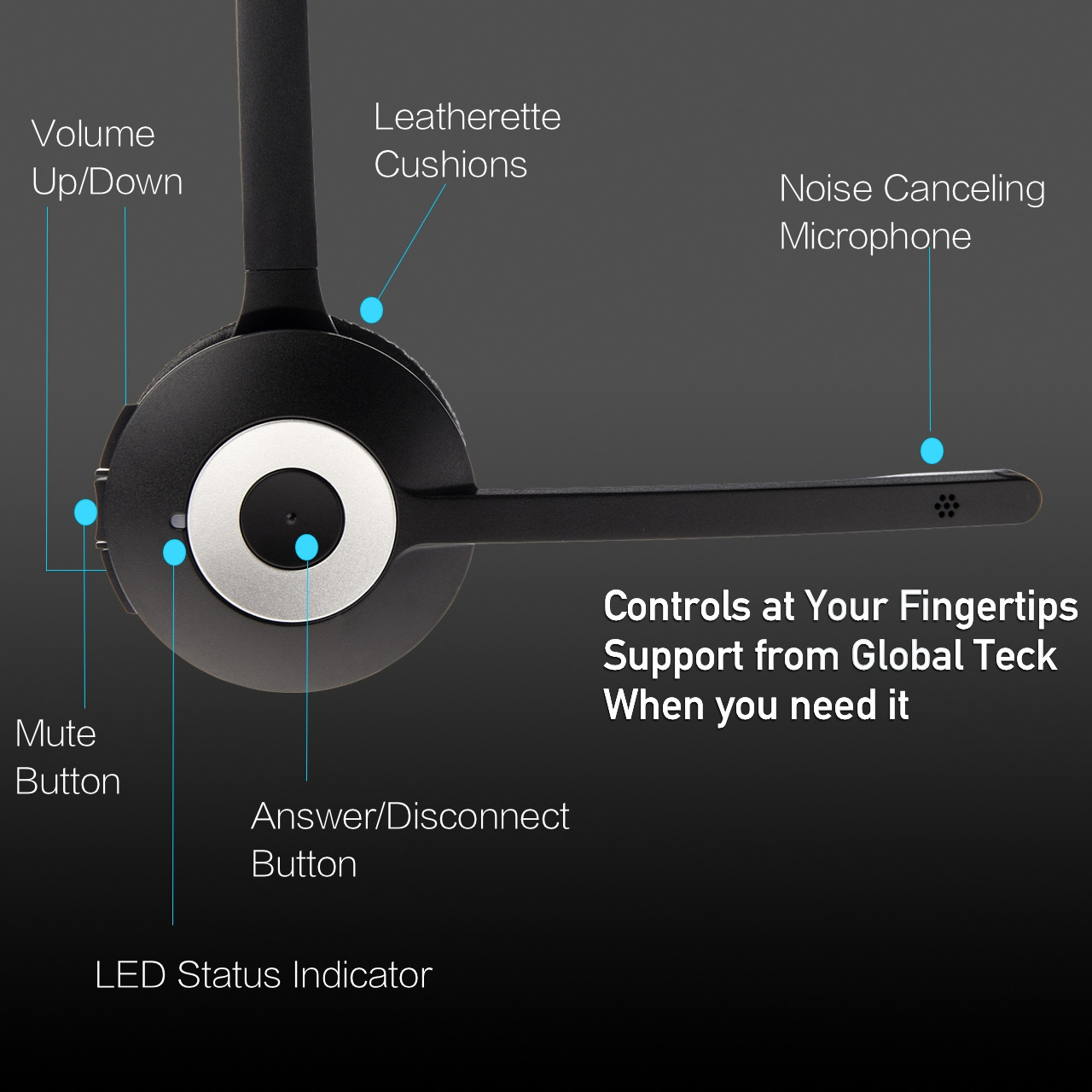Mitel Wireless DECT Headset for Mitel MiVoice Phones Bundle with Bonus ...