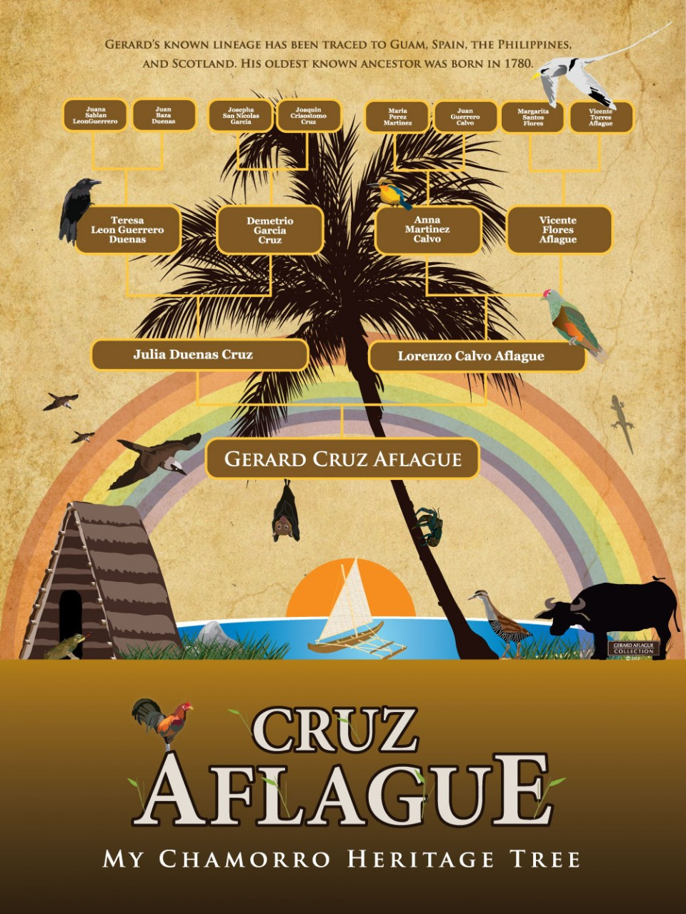 Guam Gifts | Guam Art - Shapes in Contemporary Chamorro | Gerard ...