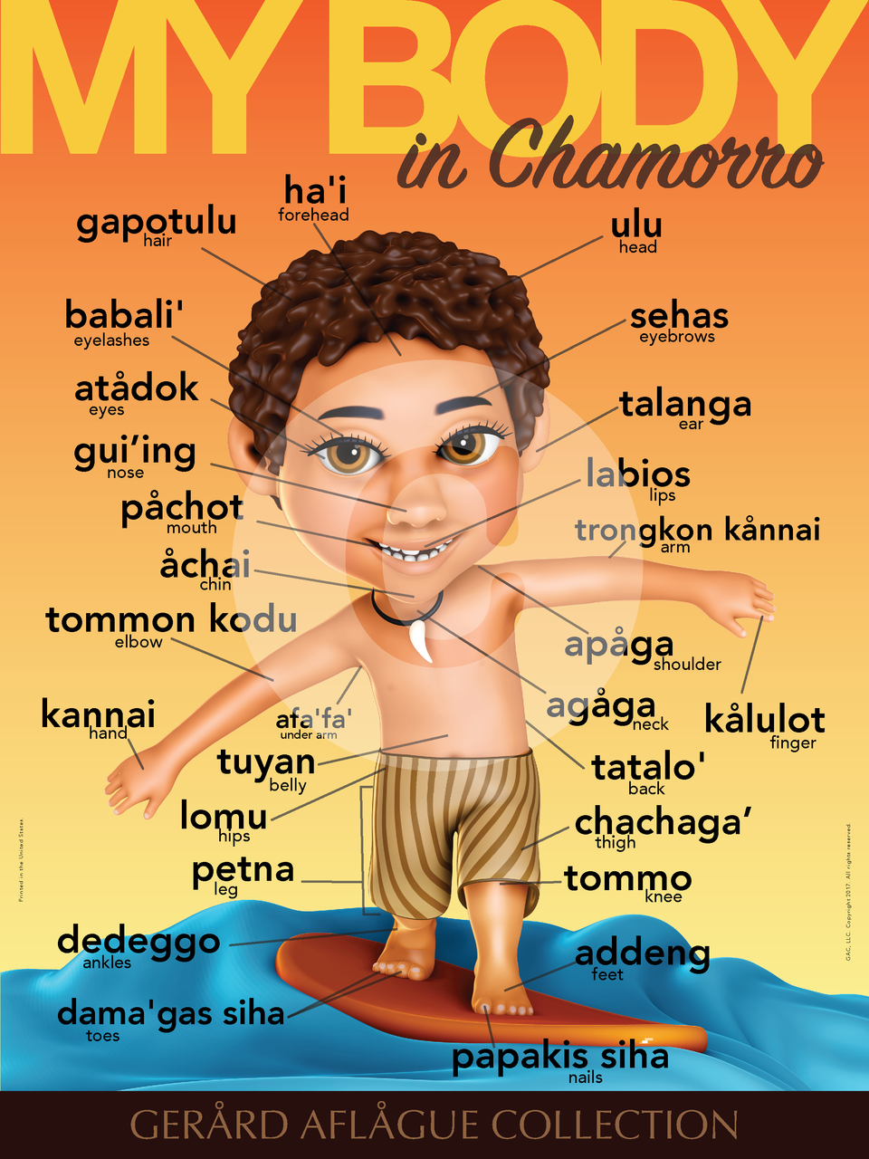 Samoan Teach Me My Body Parts - Male - Teacher Classroom Poster