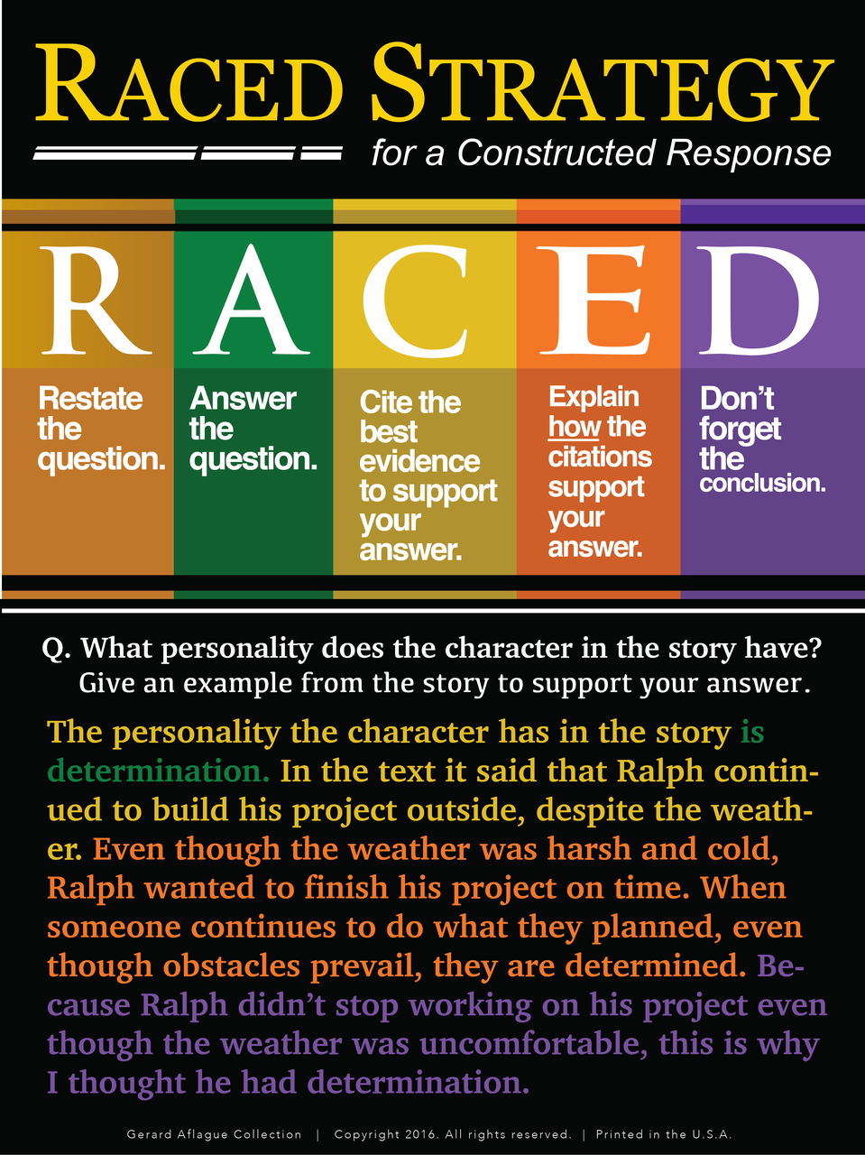 High Quality Print: Teacher Created - RACED Strategy Poster - 18x24