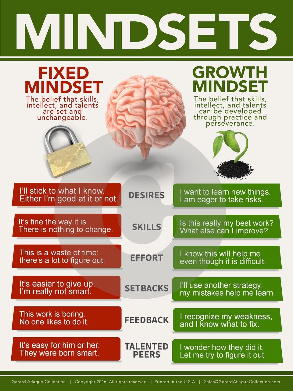 Spanish Growth Mindset Classroom Poster