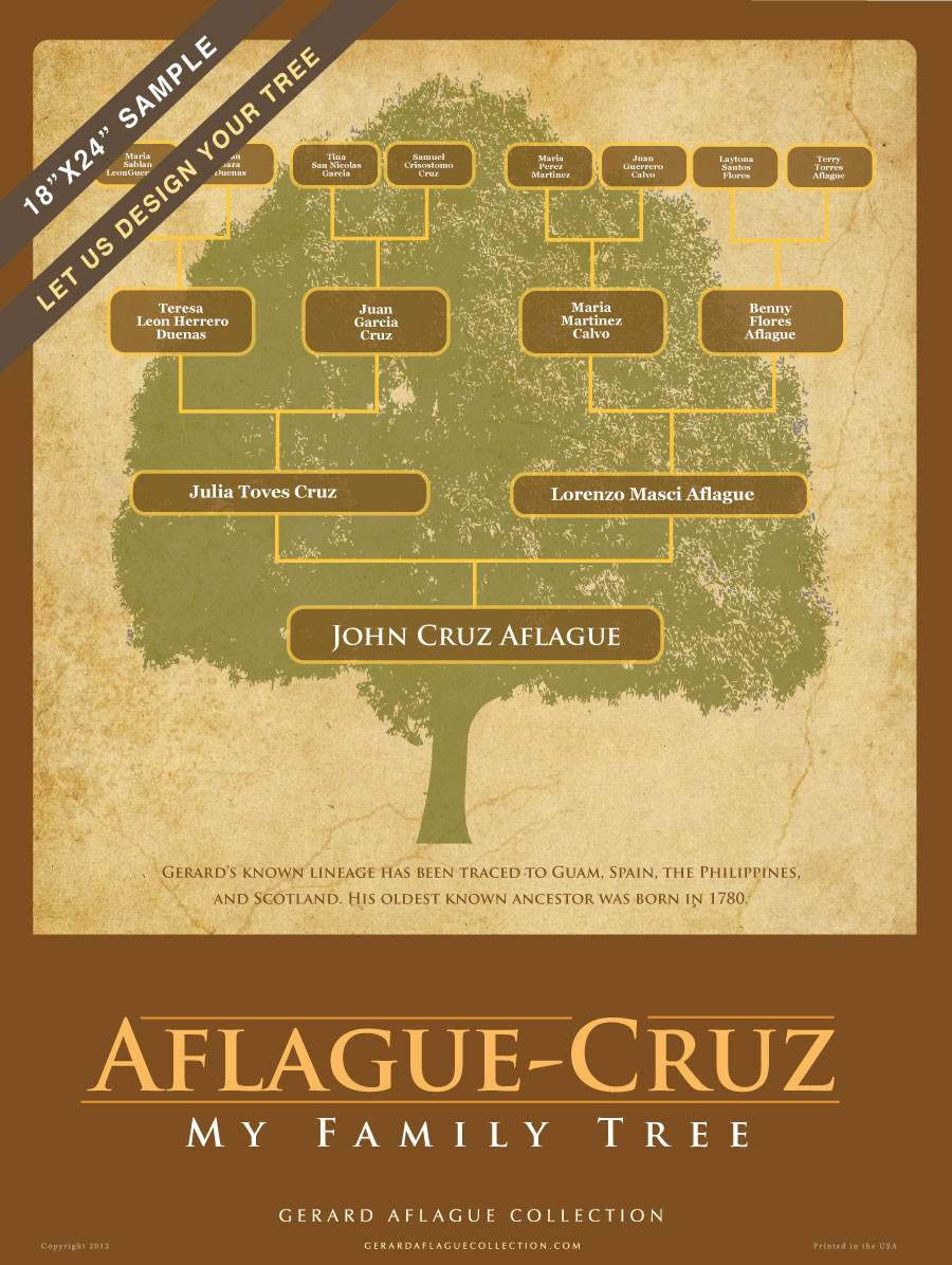 Guam Gifts | Guam Art - Custom Designed Family Tree Illustration ...