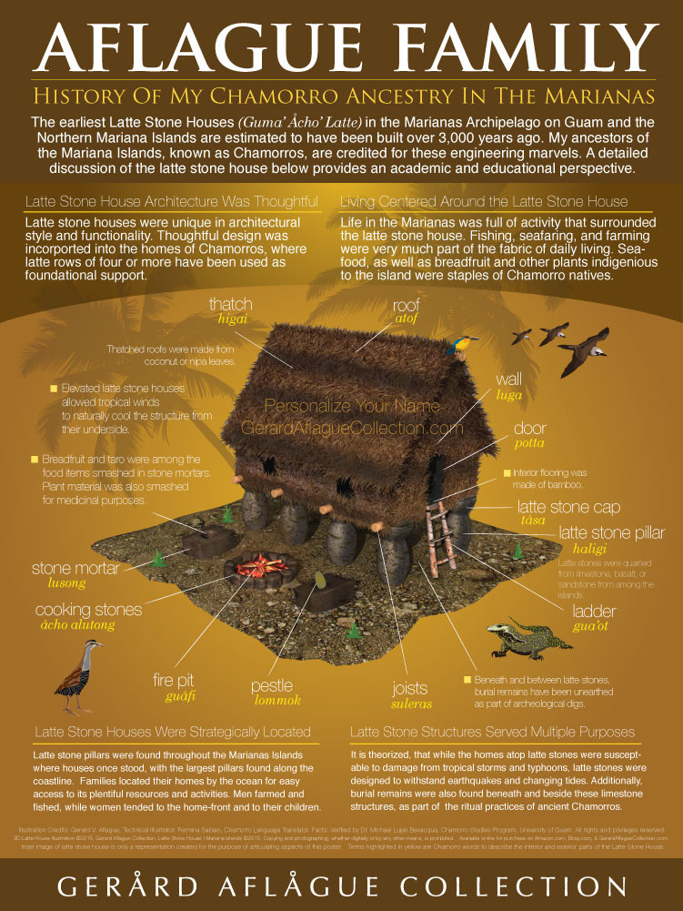 Chamorro Latte Stone House of Guam & CNMI [Guma' Acho' Latte] Poster