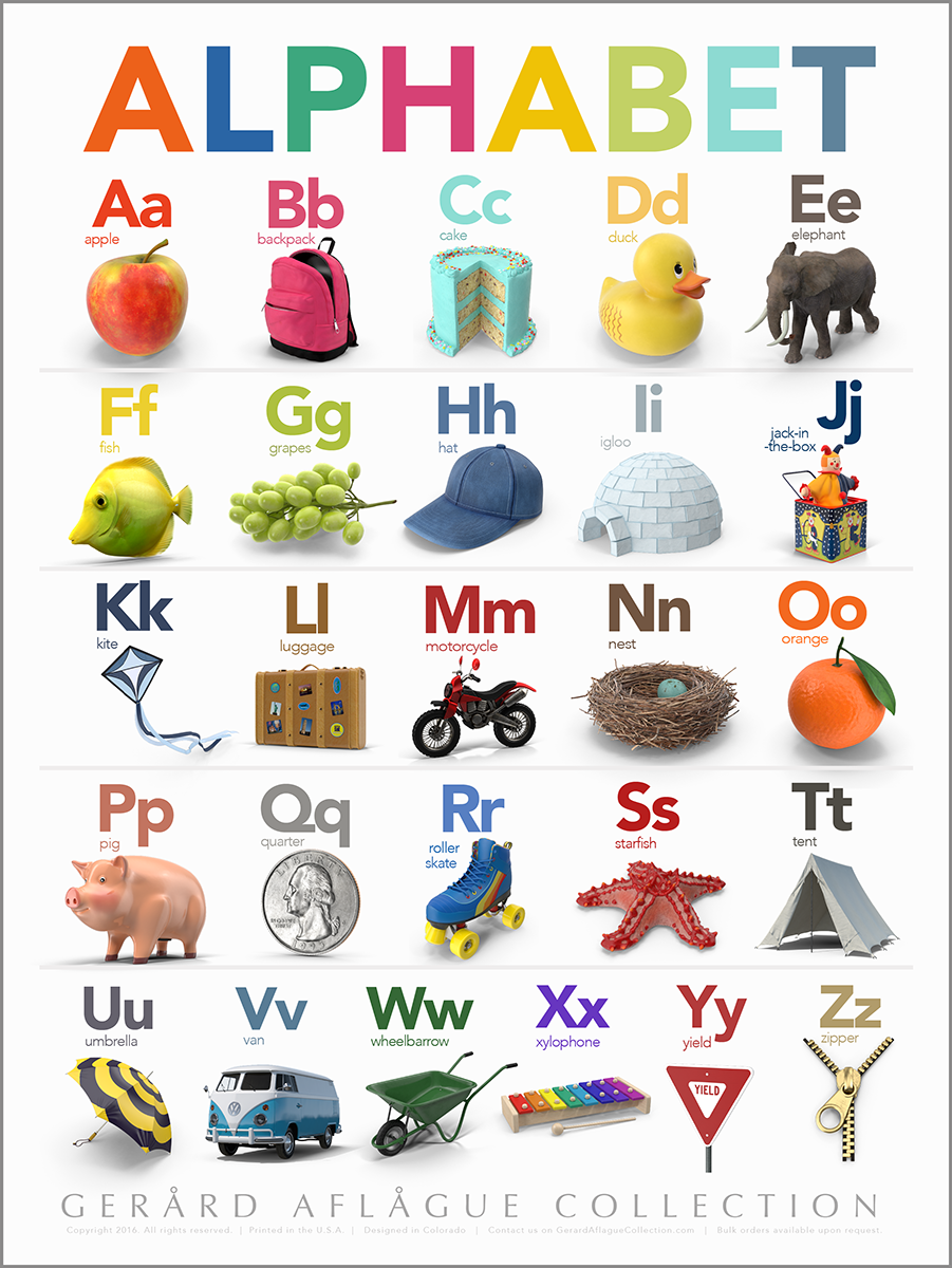 American Sign Language (ASL) Alphabet (ABC) Poster