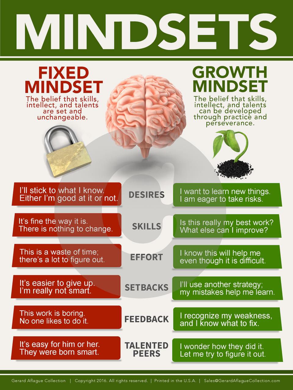 Spanish Growth Mindset Classroom Poster