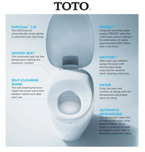 Toto Toilets Miami - American Bath