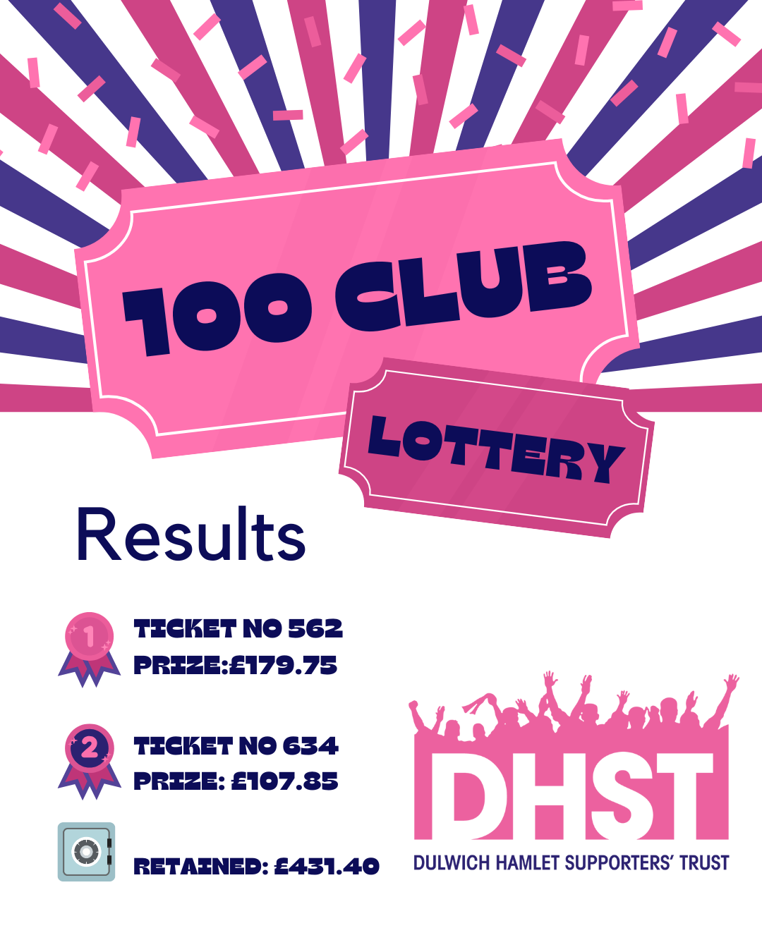 100 Club Lottery Results: March 2025 - DHST