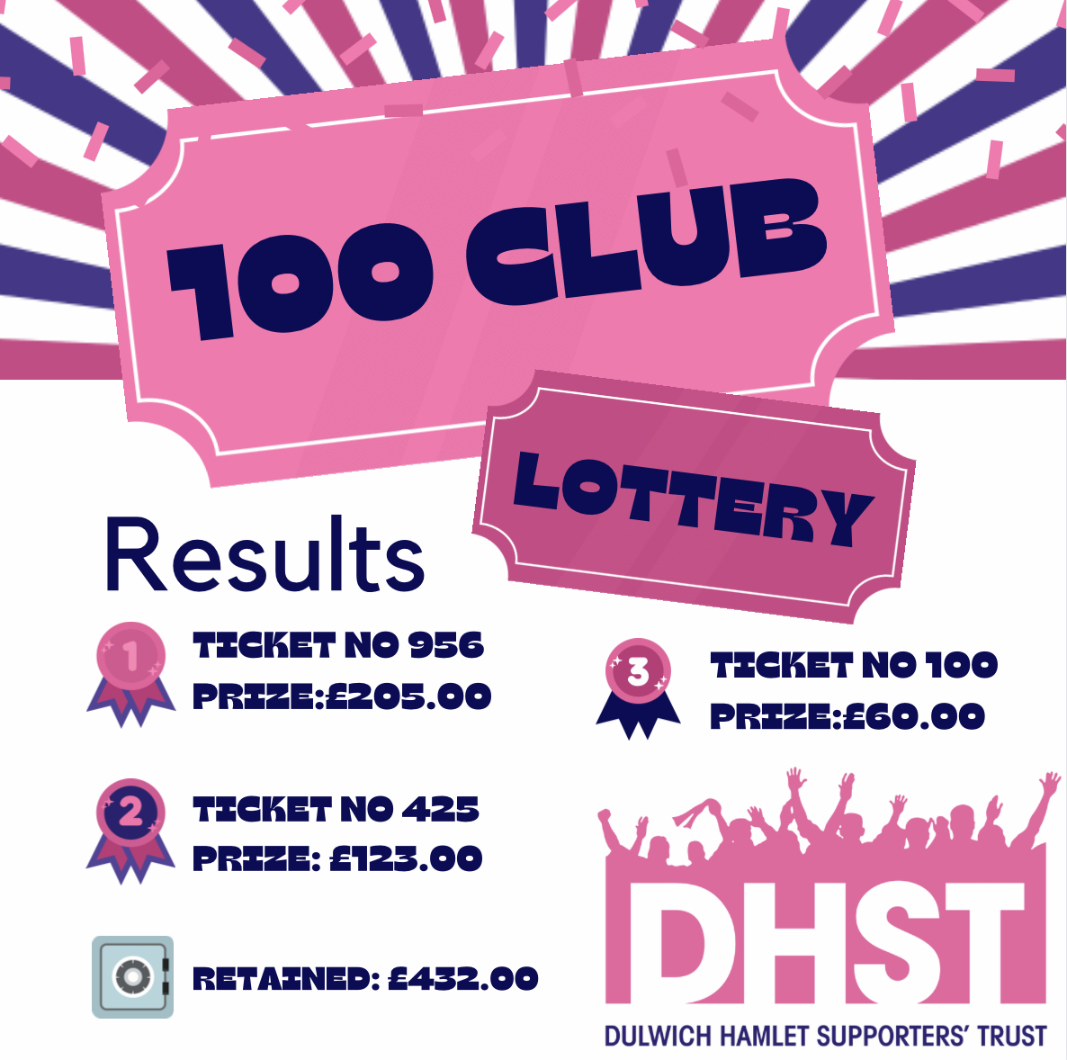 100 Club Lottery Results: October 2023 - DHST