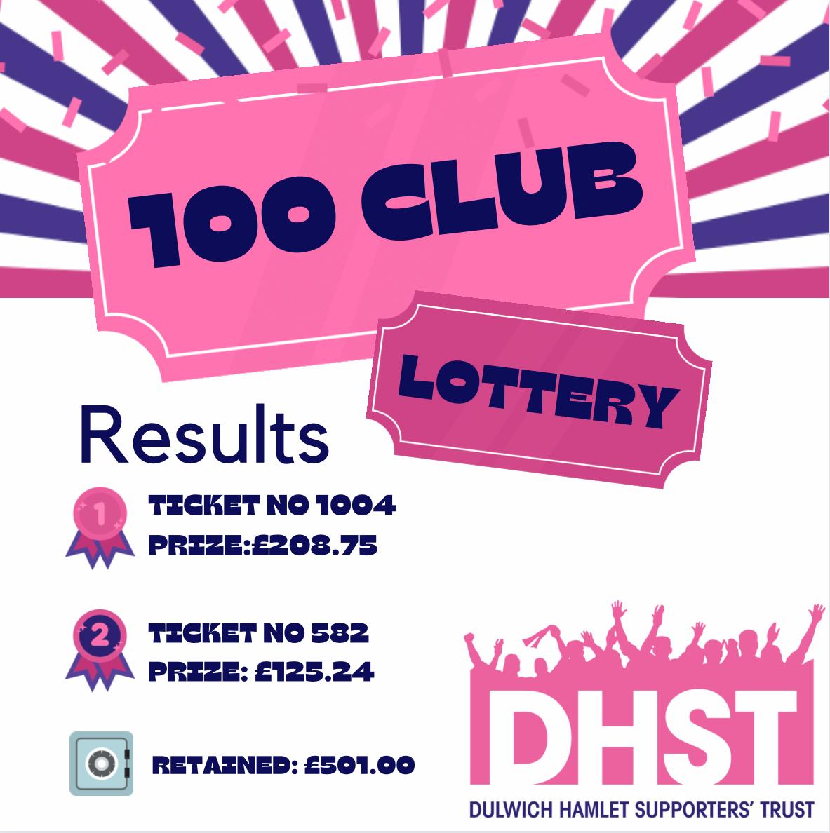 100 Club Lottery Results: July 2023 - DHST