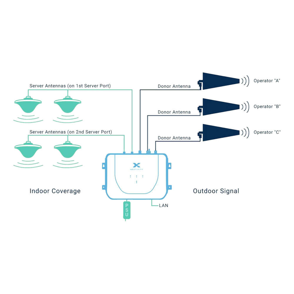 CEL-FI GO G43 FN Cell Phone Signal Booster | 100 dB Gain for 3 Carriers ...