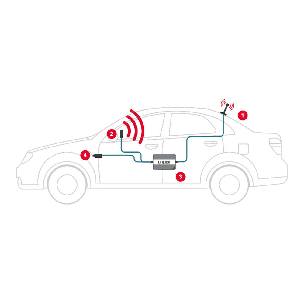 Uniden UM50 FN FirstNet Vehicle Cell Signal Booster | 7021FN | Powerful ...