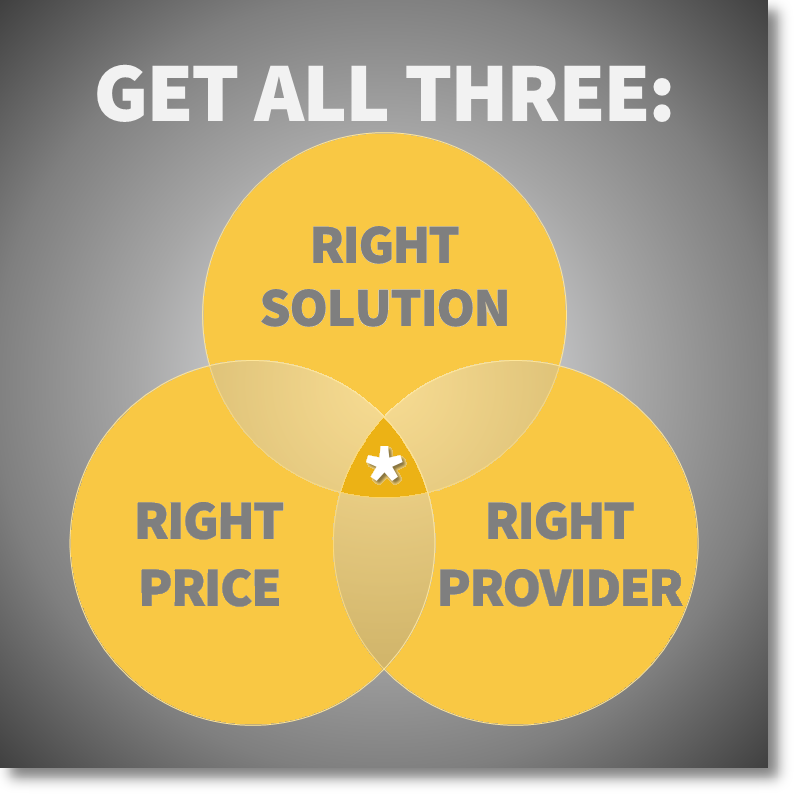 “Fast, cheap, or right—pick two.” - Powerful Signal