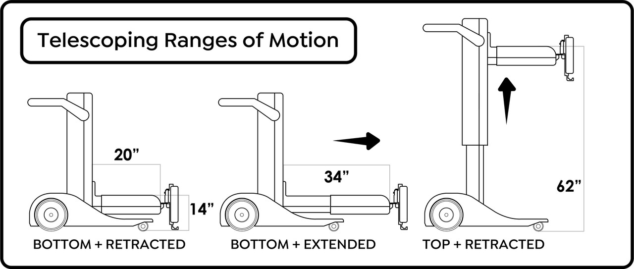 Sidekick Motorized Mobile DR Panel Positioner | Techno-Aide