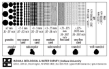 Scale bar and grain size chart