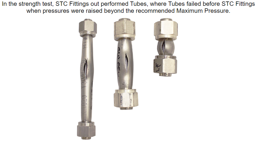 STC CPC 5/16" Cap- 3300 PSI, Compression Fittings, |ValveMan