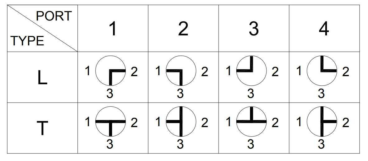 1" AVCO 300 3 Way Diverter Ball Valve, T-Port, 316 Stainless Steel Body ...