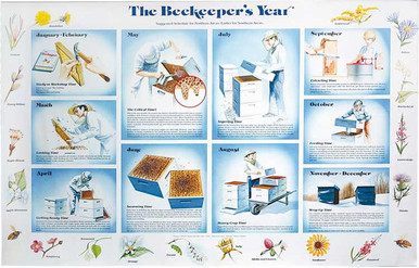 The Beekeeper's Year Poster | Mann Lake Ltd.