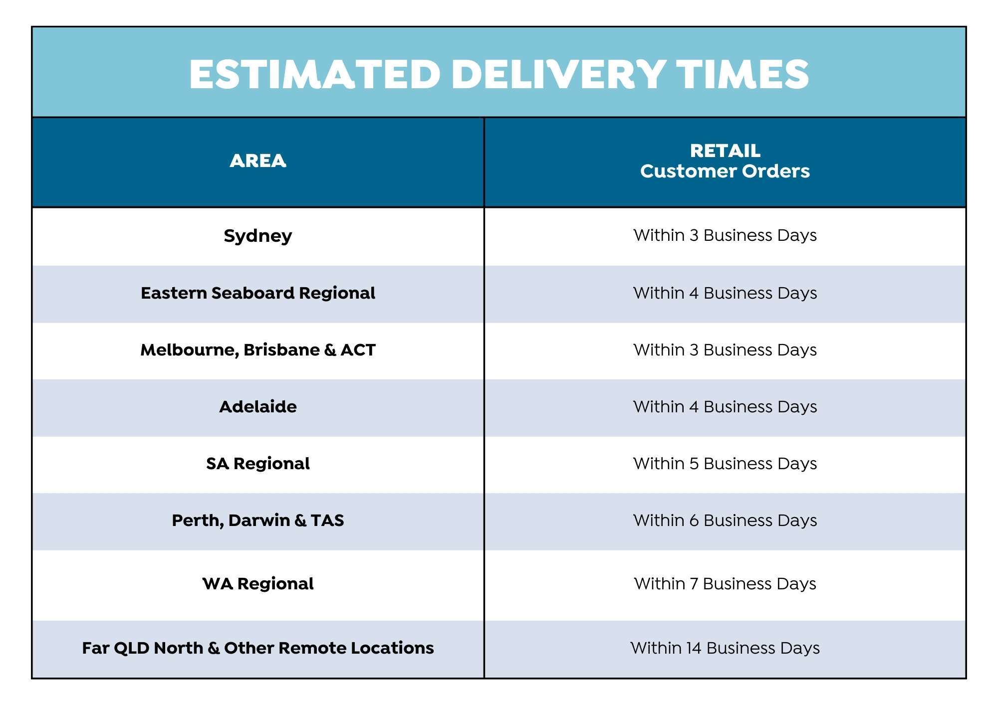 Shipping & Delivery Information | Honest to Goodness
