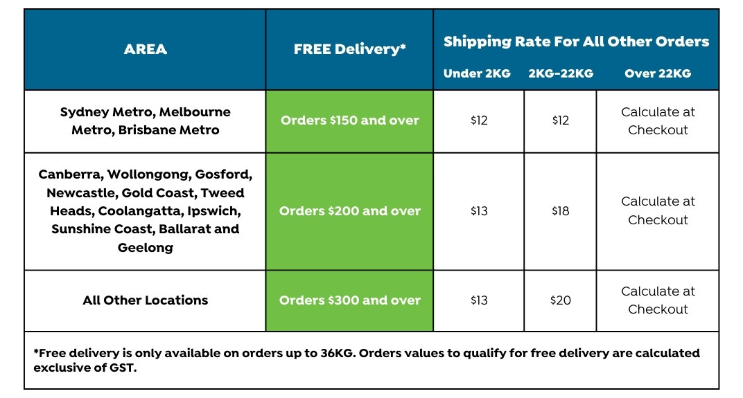 Shipping & Delivery Information | Honest to Goodness