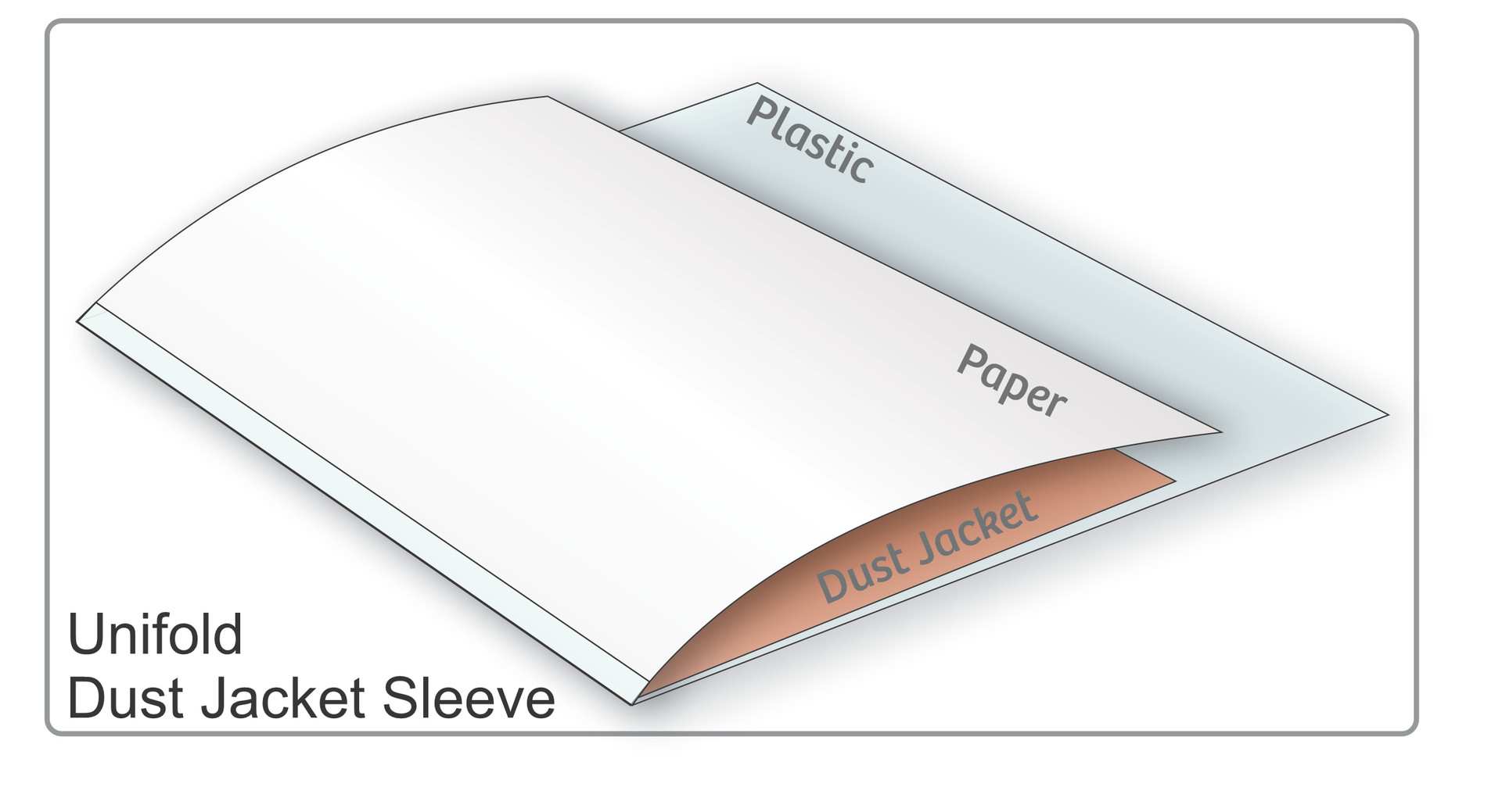 Book Covering - The Book Cover Co
